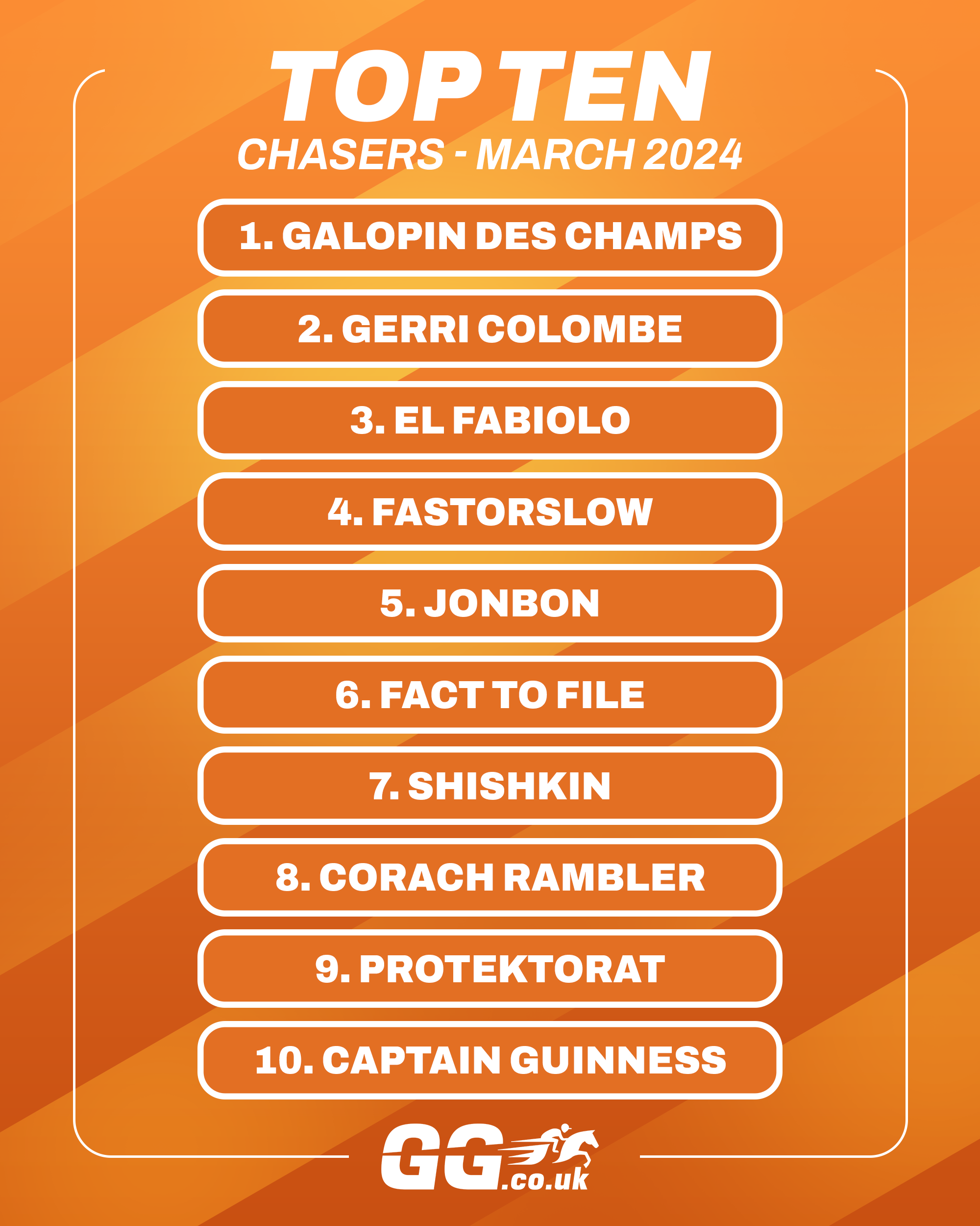 GG Top 10 Chasers - March 2024 - GG.co.uk