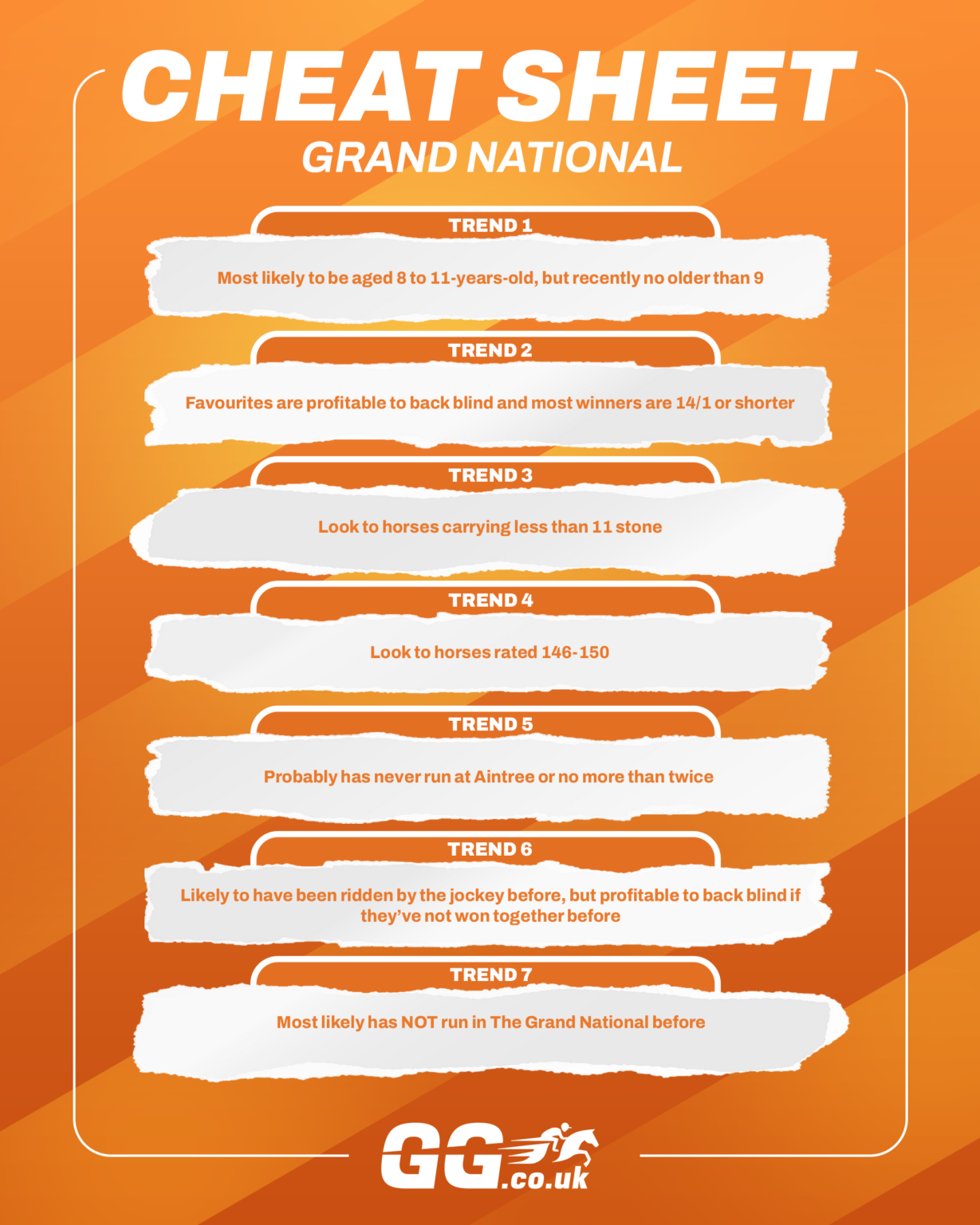 Grand National Trends 2025: Vital Stats And Information For Aintree ...