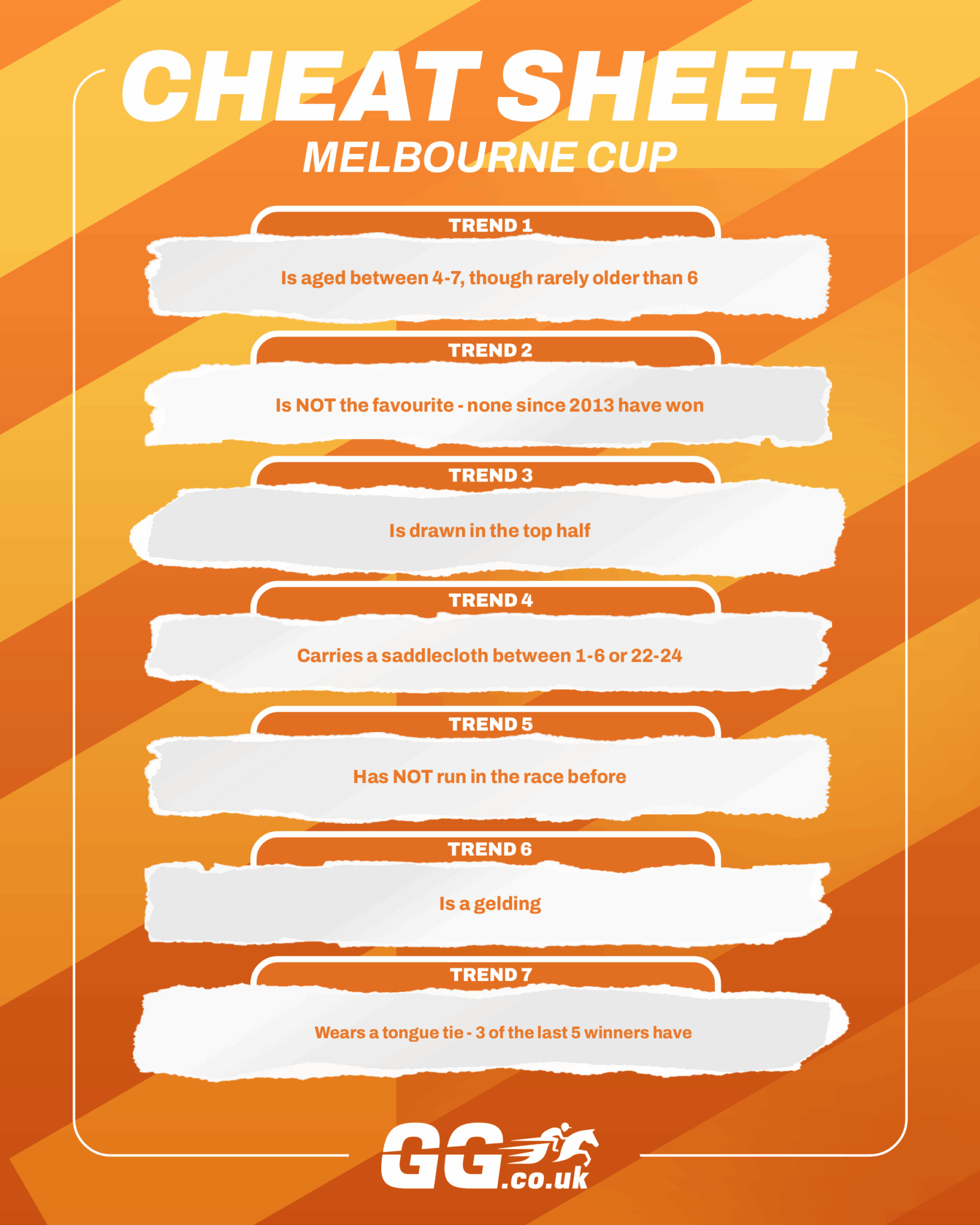Melbourne Cup Trends - Race That Stops A Nation Analysed - GG.co.uk