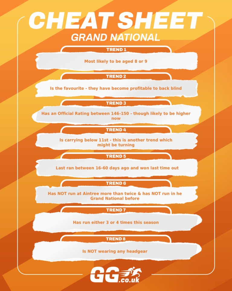 Grand National Trends: How to narrow field in greatest race of all